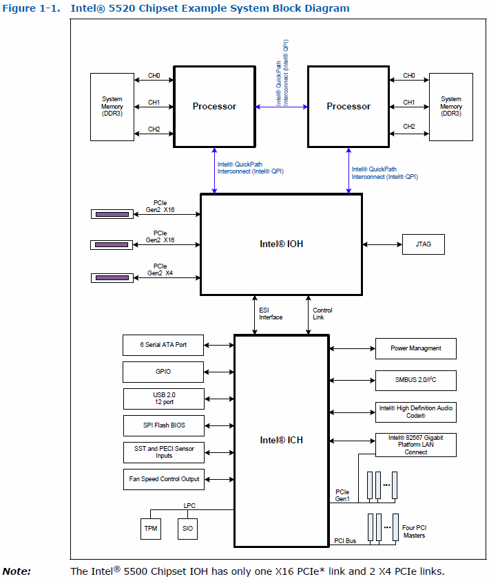 BIOS QPI link speed | By: Vorlon - Digital Storm Forums