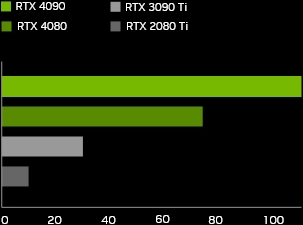NVIDIA GeForce PCs | Digital Storm