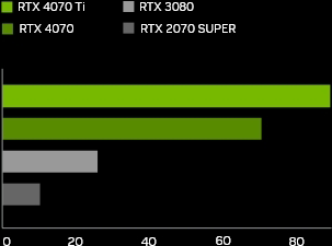NVIDIA GeForce PCs | Digital Storm
