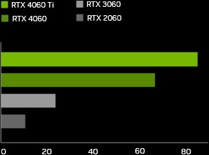 NVIDIA GeForce PCs | Digital Storm